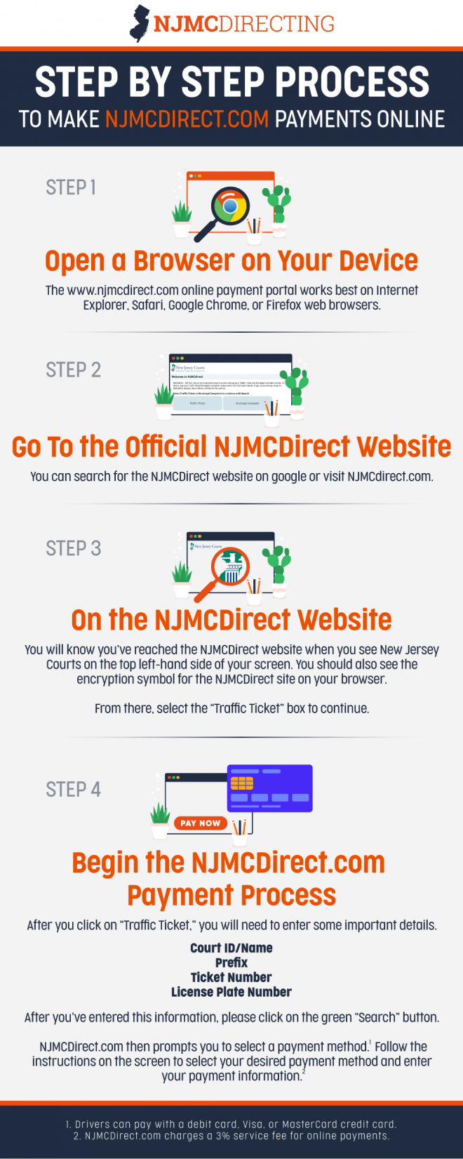 NJMCDirect | www.njmcdirect.com | njmcdirect.com